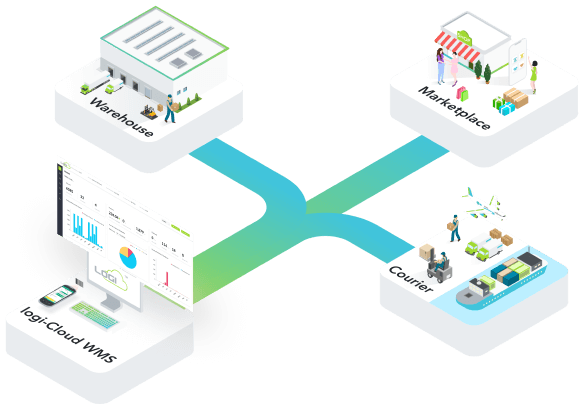 Home | logi-Cloud SaaS WMS