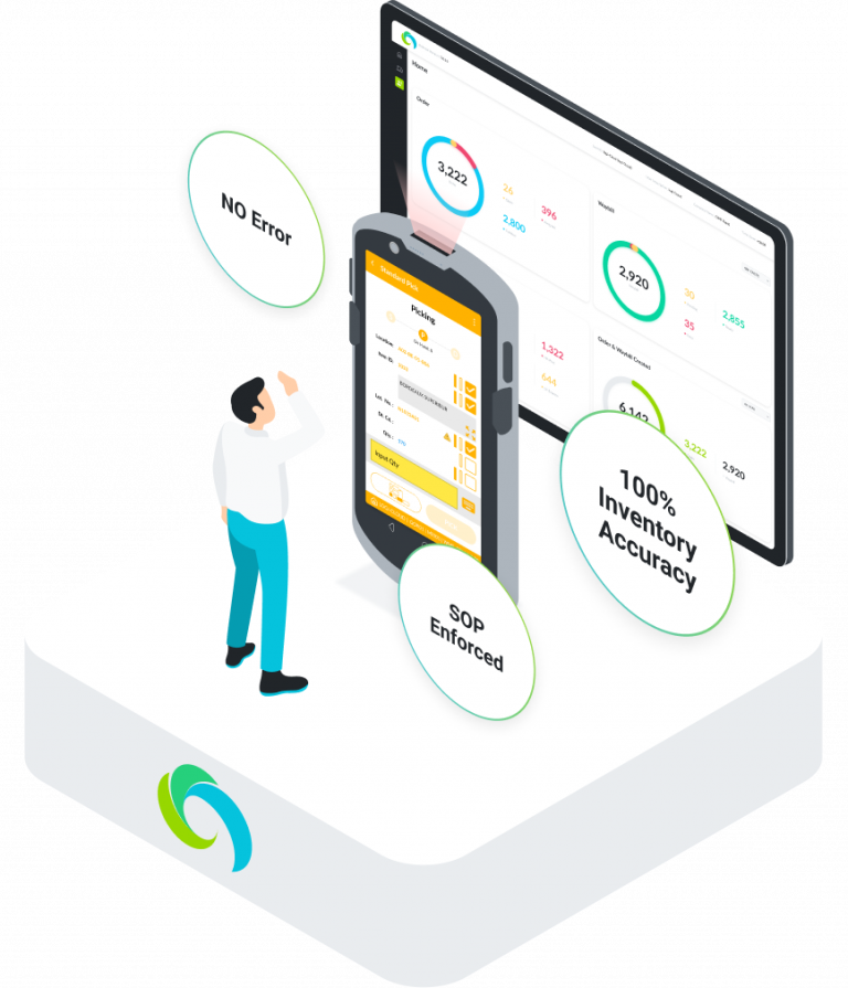 Real-Time WMS Designed For Digital Commerce | logi-Cloud SaaS WMS